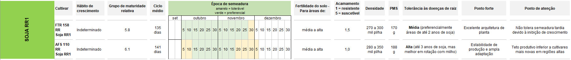 Agrária - Sementes | Conheça toda linha